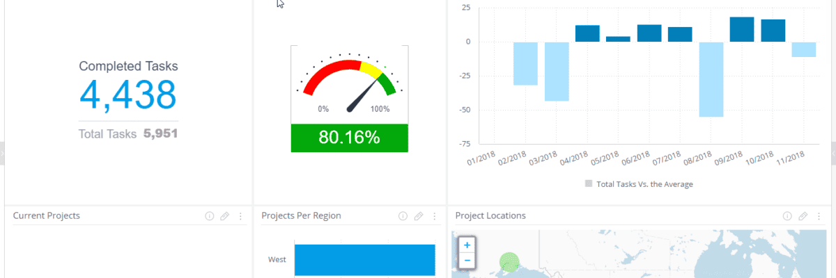 Introducing GoCanvas Analytics - Turn Your Data Into Actionable ...