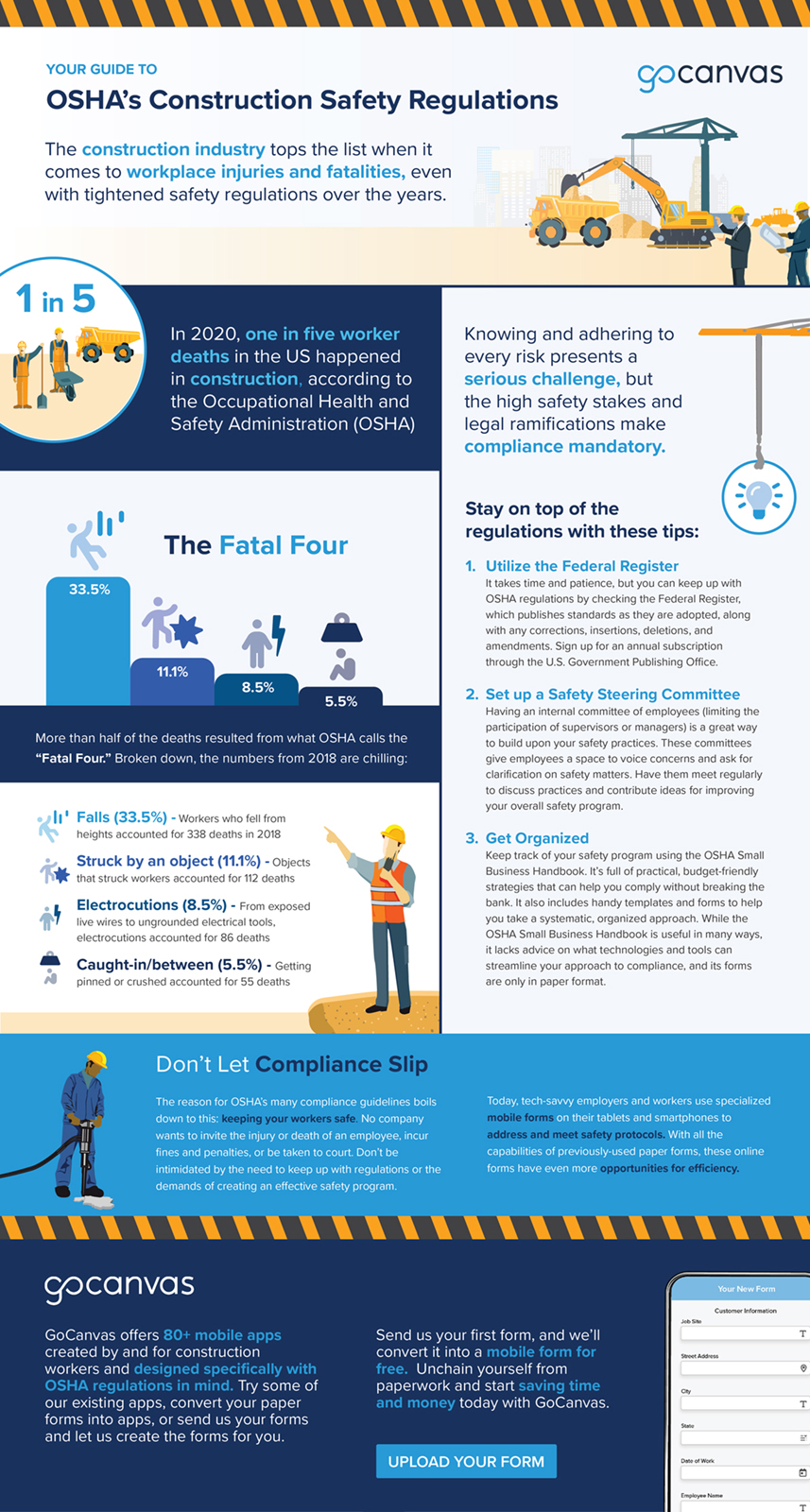 OSHA Construction Safety Regulations Infographic - GoCanvas