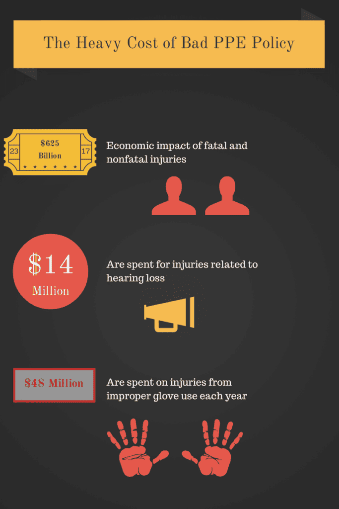 The Heavy Cost of Bad PPE Policy - GoCanvas